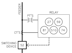 Intro to Relays #2 - ANSI/IEEE Relay Numbers