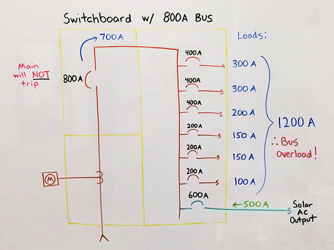 The 120% Rule Explained – 2011 NEC 705.12(D)(2)