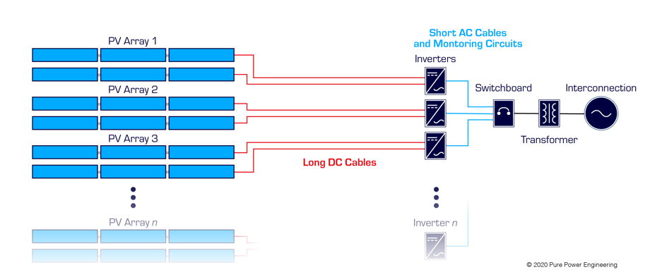 Design Recommendations for 1500-Volt String Inverters