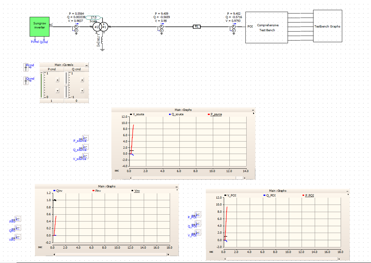 The Power of Interconnection Planning - Why Solar Developers Need PSCAD ...