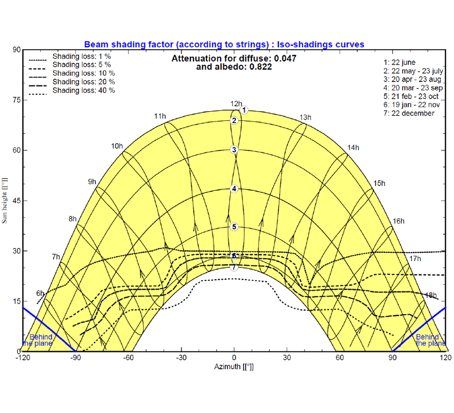 Solar PVSyst | Solar Energy Models | Owner's Engineering Services