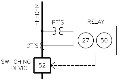 Intro to Relays #1 - What are Relays, CTs & PTs?