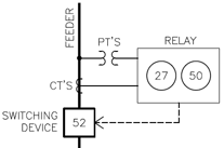 Intro to Relays #1 - What are Relays, CTs & PTs?