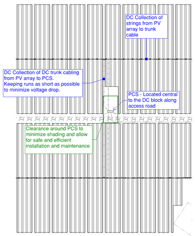 Design Recommendations for Central Inverters in Utility-Scale Solar ...