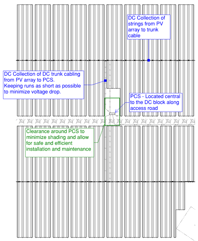Design Recommendations for Central Inverters in Utility-Scale Solar ...