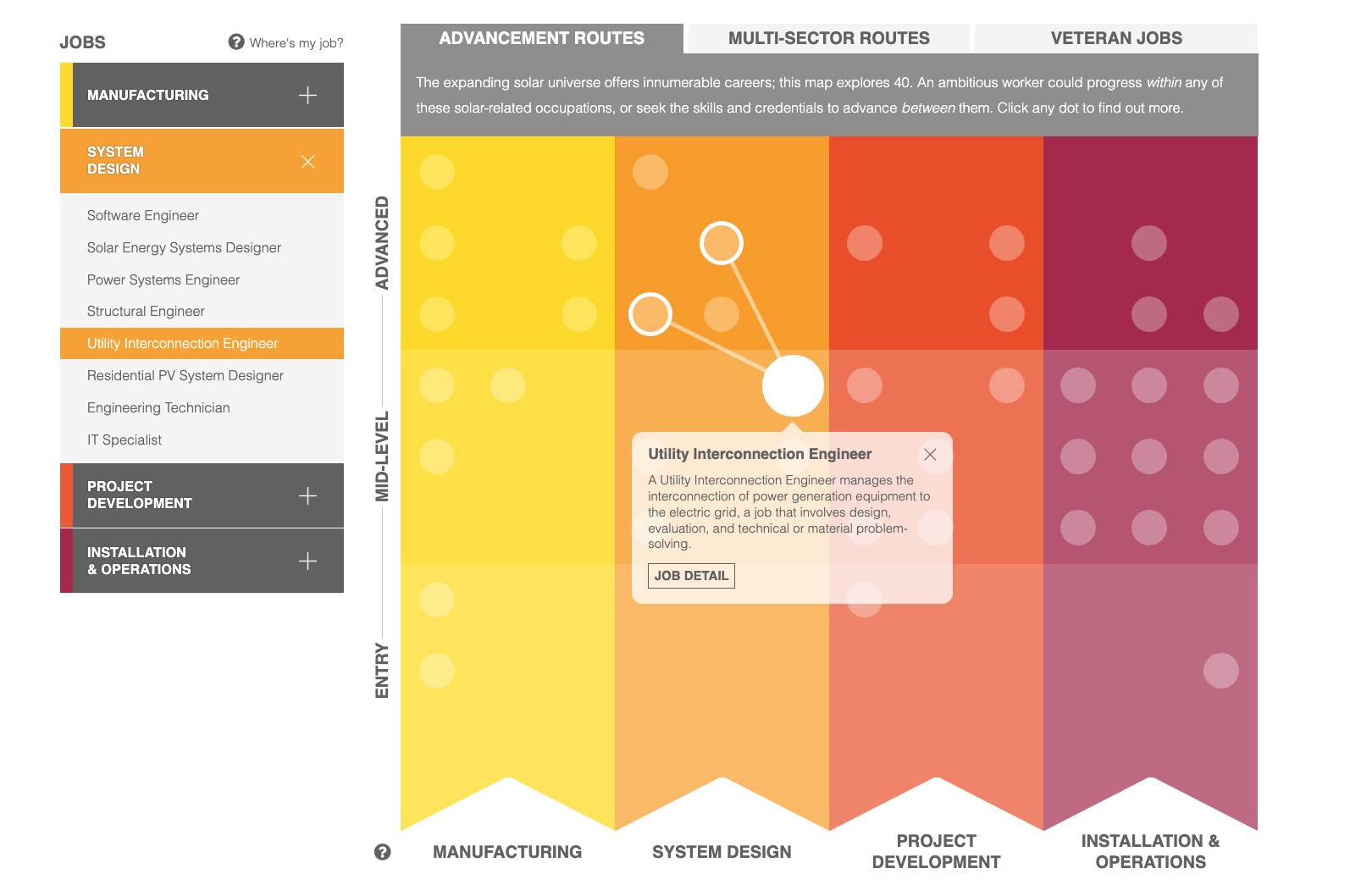 Outsourced Versus In-House Solar Engineering Services